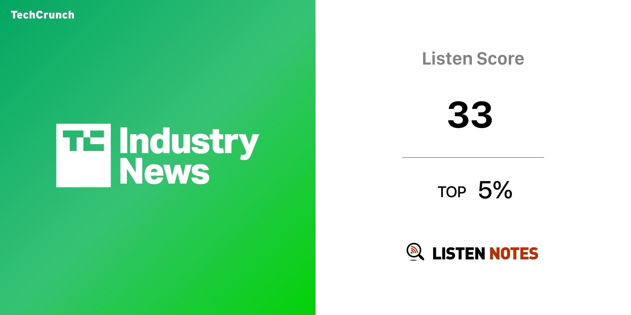 TechCrunch Industry News (podcast) - TechCrunch | Listen Notes