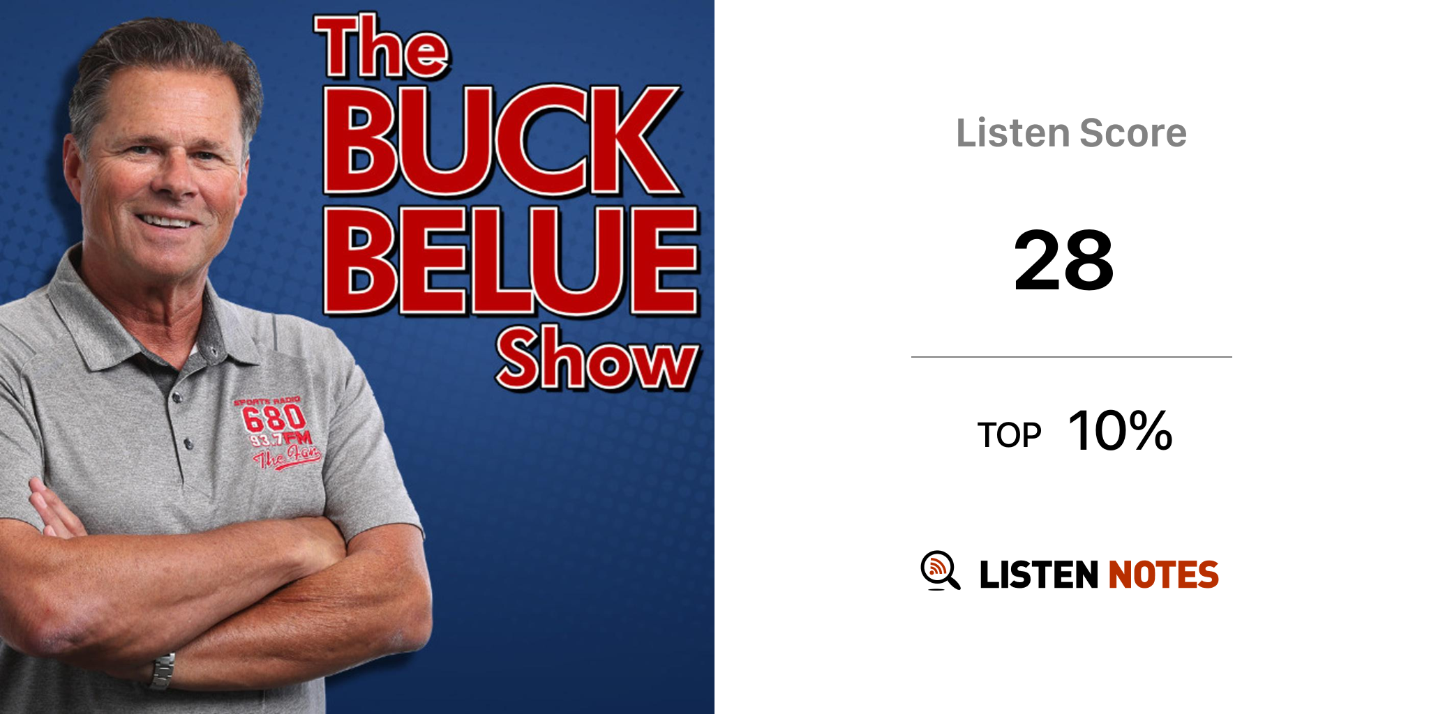 The Buck Belue Show (podcast) - 680 The Fan | Listen Notes