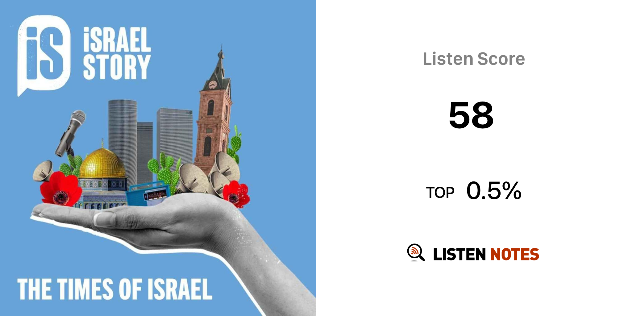 Israel Story (podcast) - Israel Story | Listen Notes