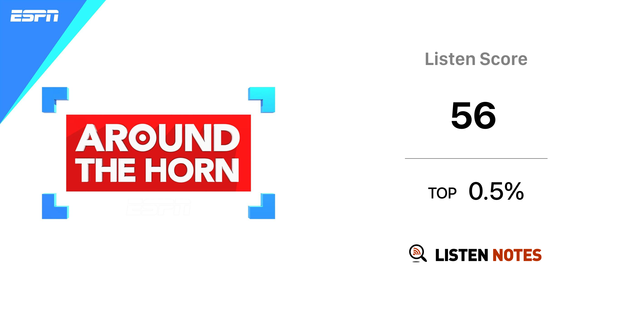 Around the Horn (podcast) - ESPN, Tony Reali | Listen Notes