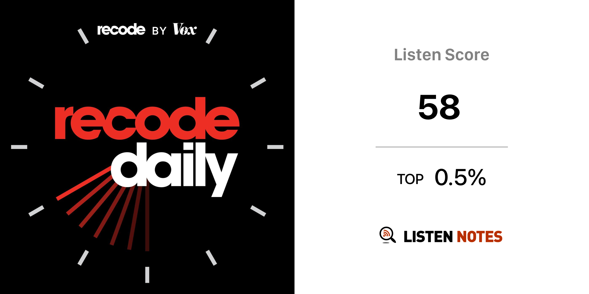 Recode Daily (podcast) - Recode | Listen Notes