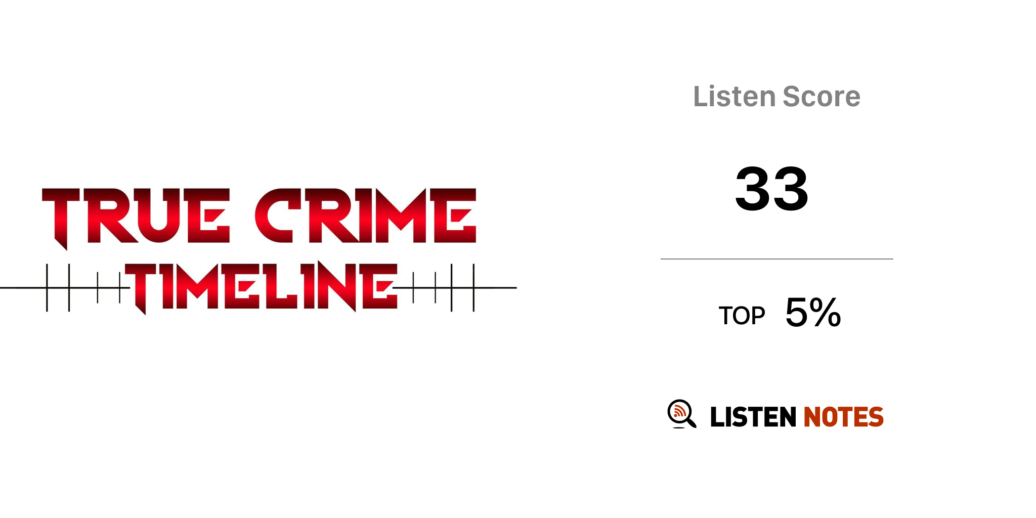True Crime Timeline (pódcast) - True Crime Timeline | Listen Notes