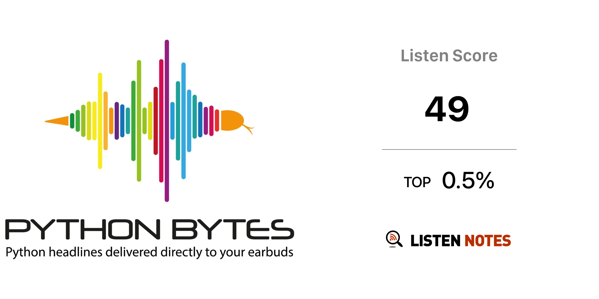 Python Bytes p dcast Michael Kennedy And Brian Okken Listen Notes