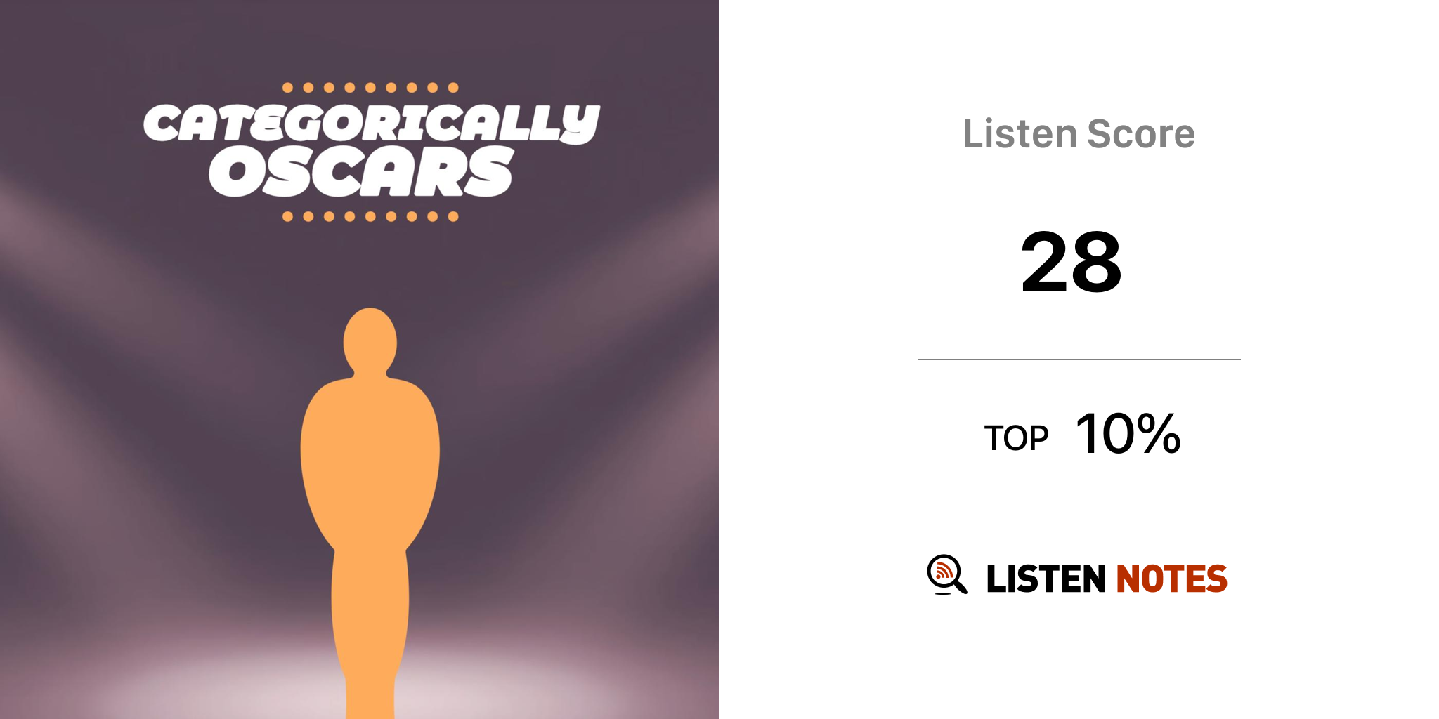 Categorically Oscars (podcast) - Calum Reed and Chris Makas | Listen Notes