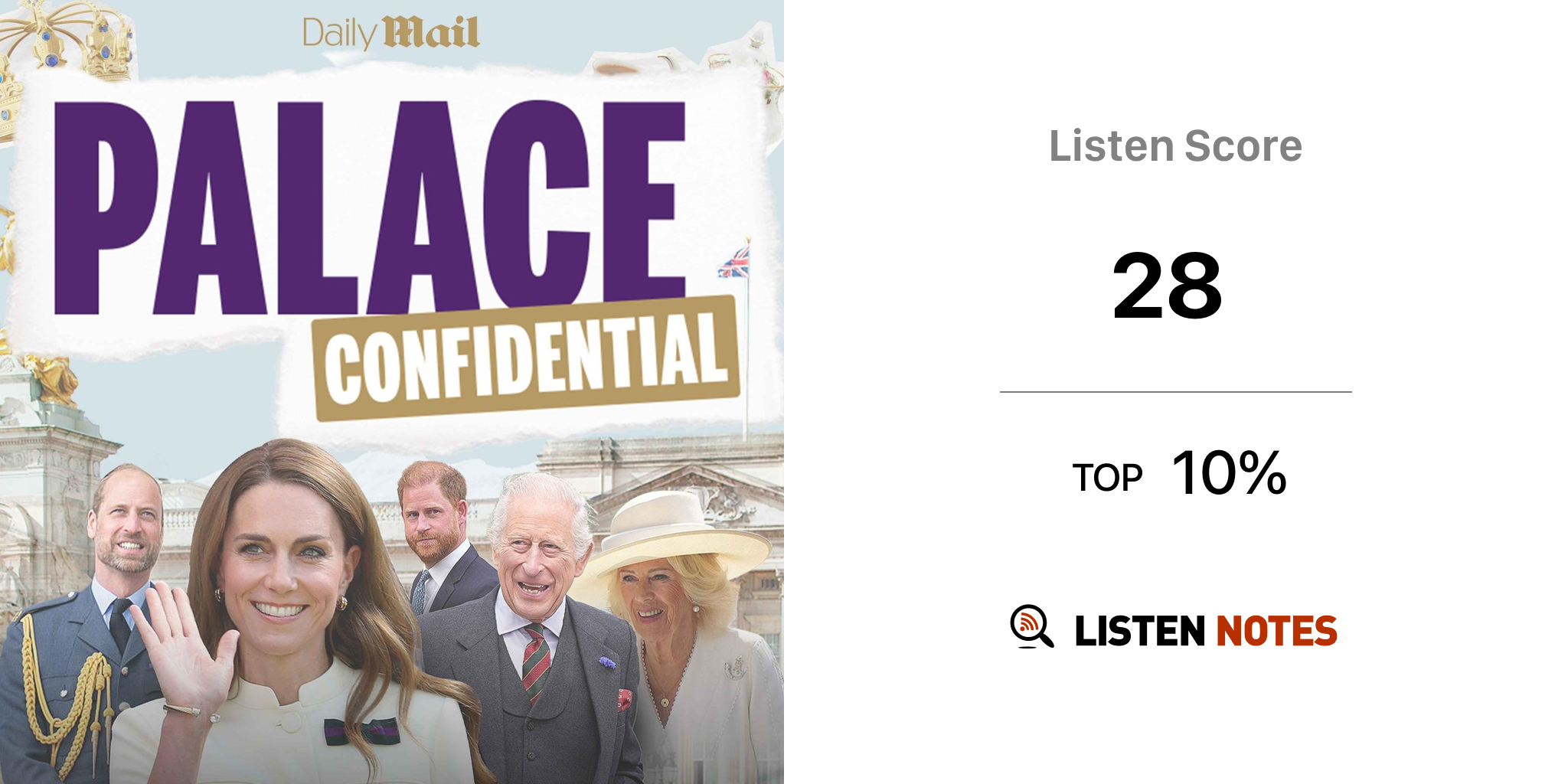 Palace Confidential (podcast) - Daily Mail | Listen Notes