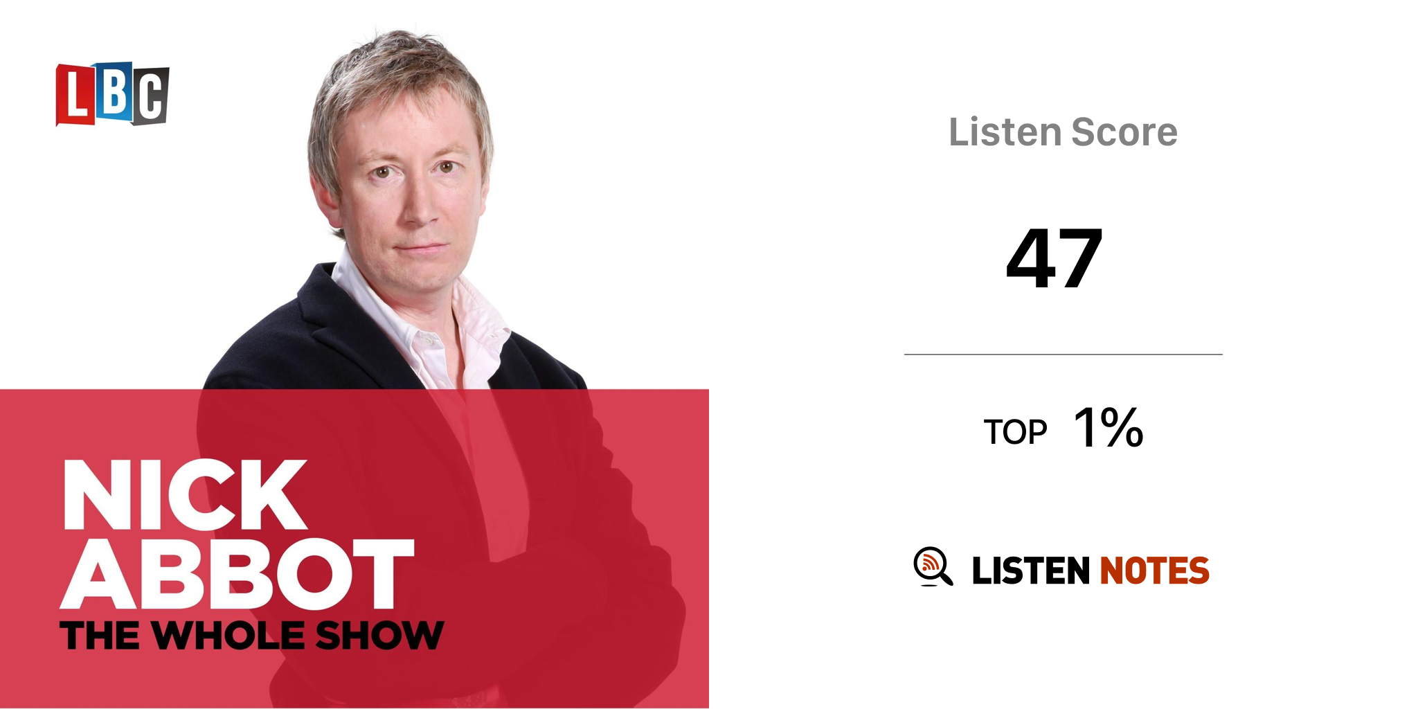 Nick Abbot Archive (podcast) - Global Media | Listen Notes