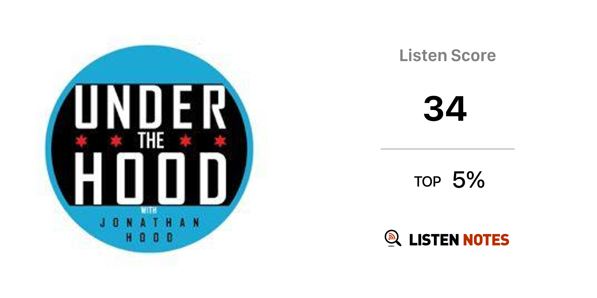 Under the Hood Podcast - Jonathan Hood | Listen Notes