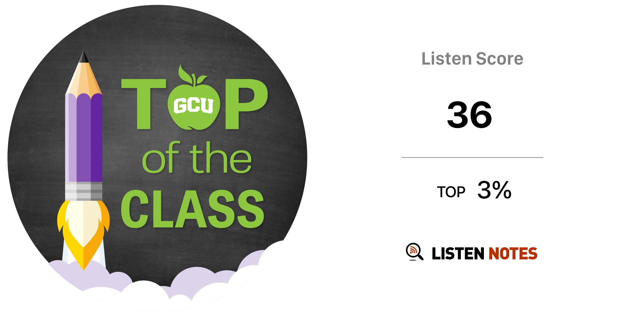 Top of the Class (podcast) - Emily Pottinger and Dr. Meredith ...