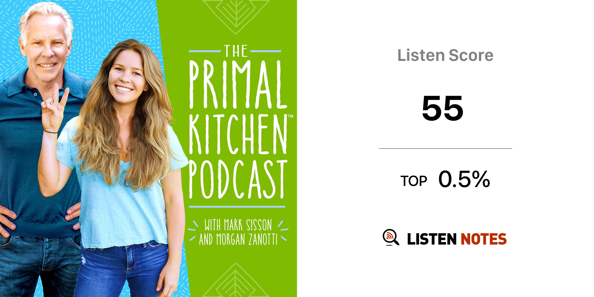 The Primal Kitchen Podcast - Mark Sisson & Morgan Zanotti | Listen Notes