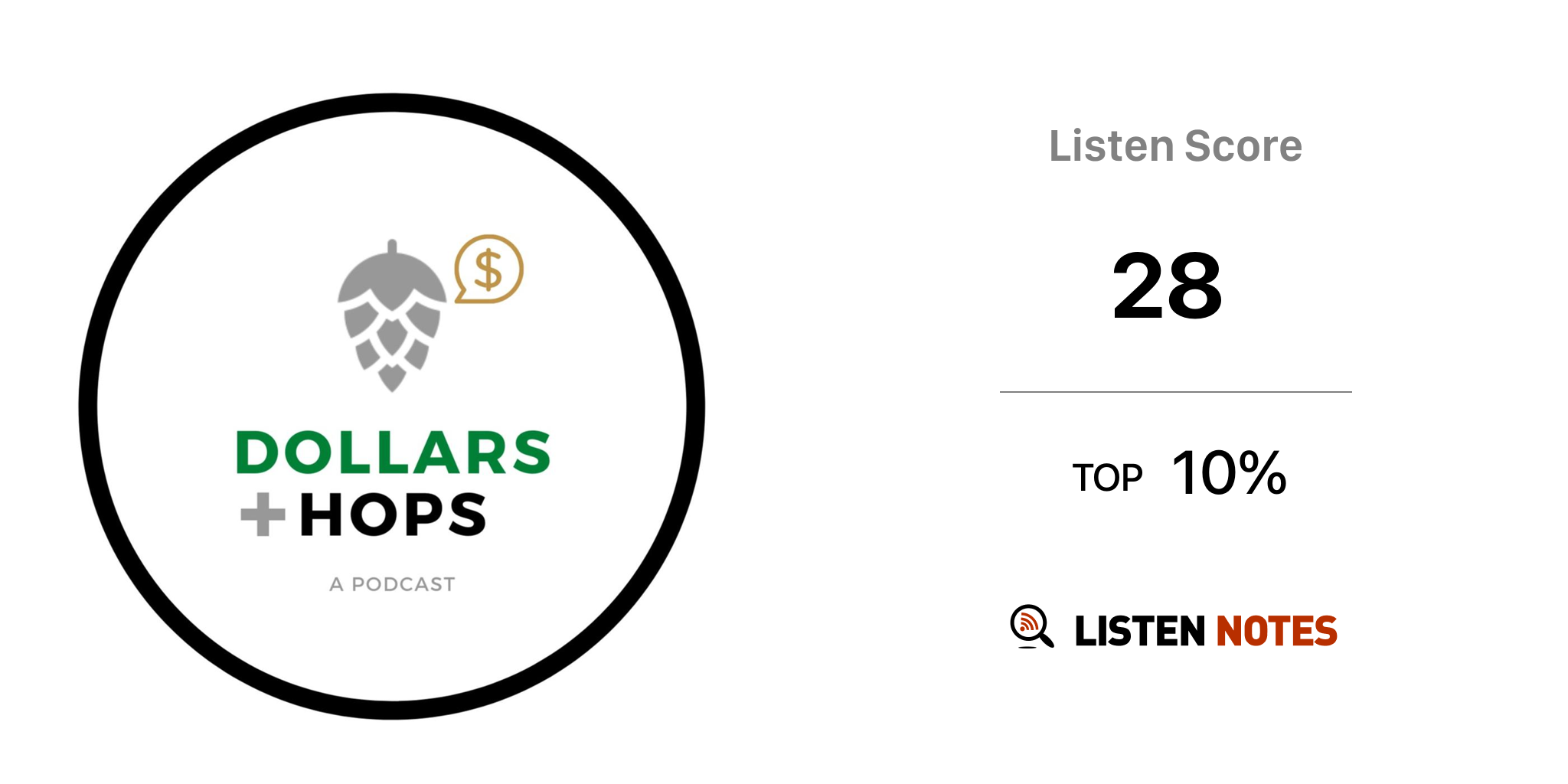 Dollars and Hops (podcast) - Dollars and Hops | Listen Notes