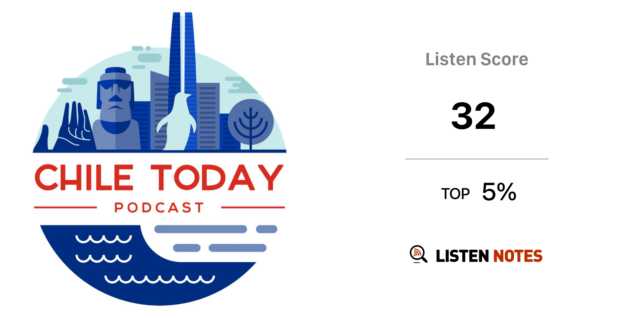 Chile Today Podcast - Chile Today | Listen Notes