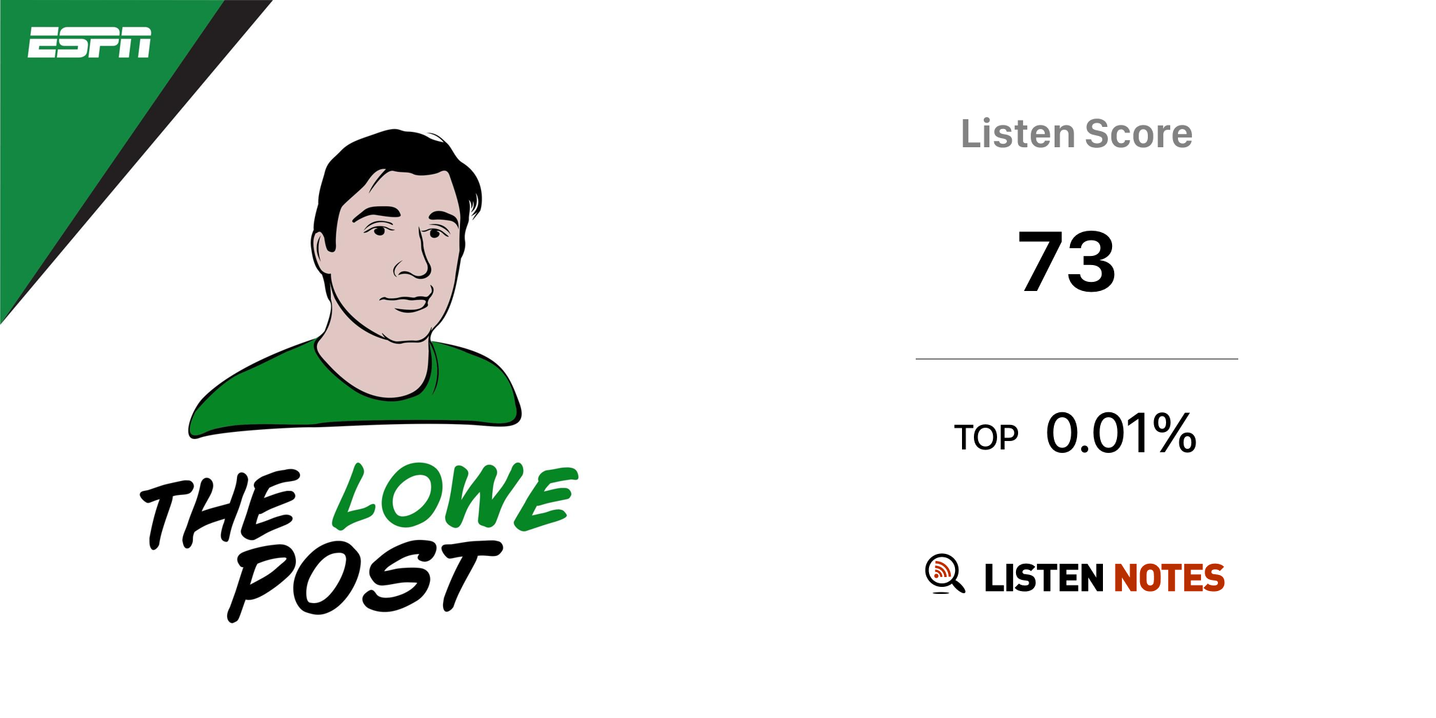 The Lowe Post (podcast) - ESPN, Zach Lowe | Listen Notes