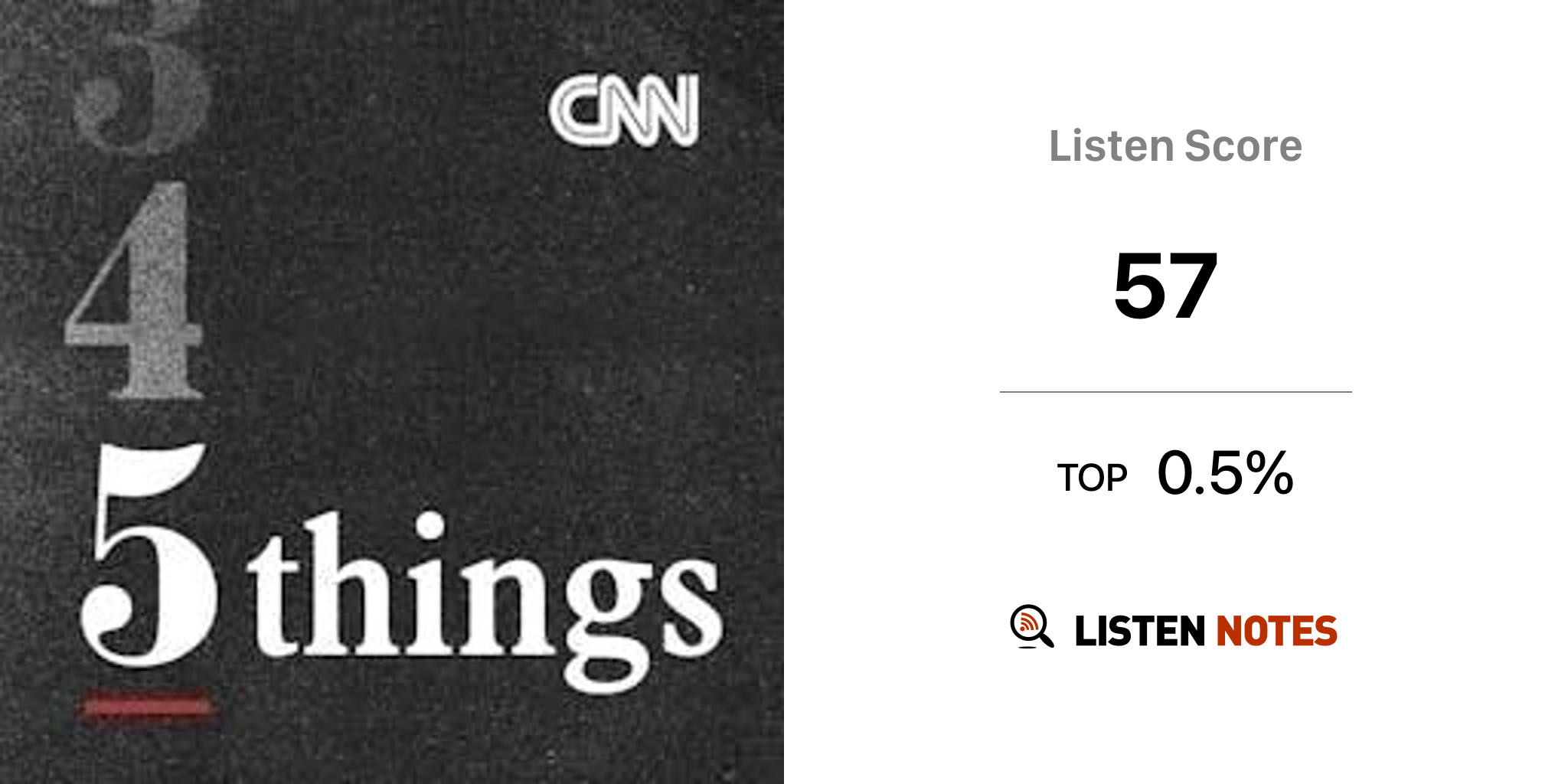 CNN 5 Things podcast CNN Listen Notes