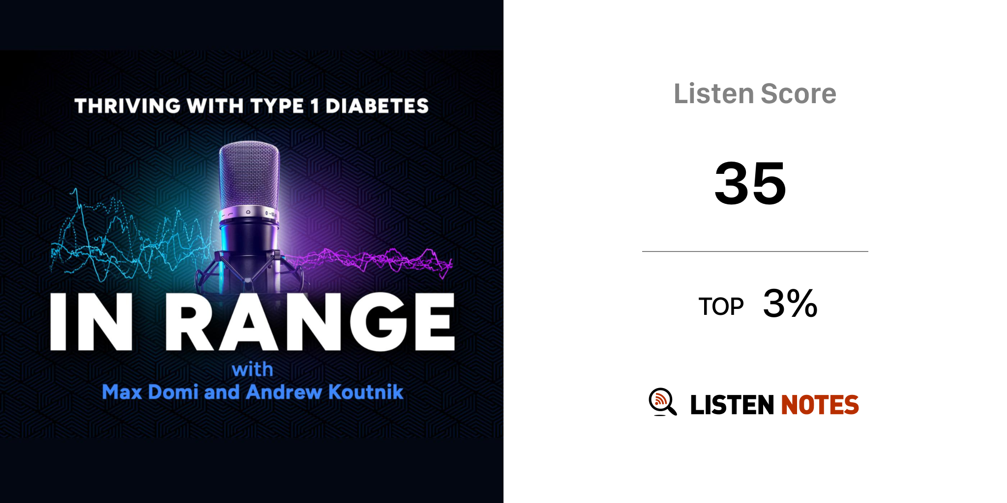 In Range (podcast) - Max Domi & Andrew Koutnik | Listen Notes