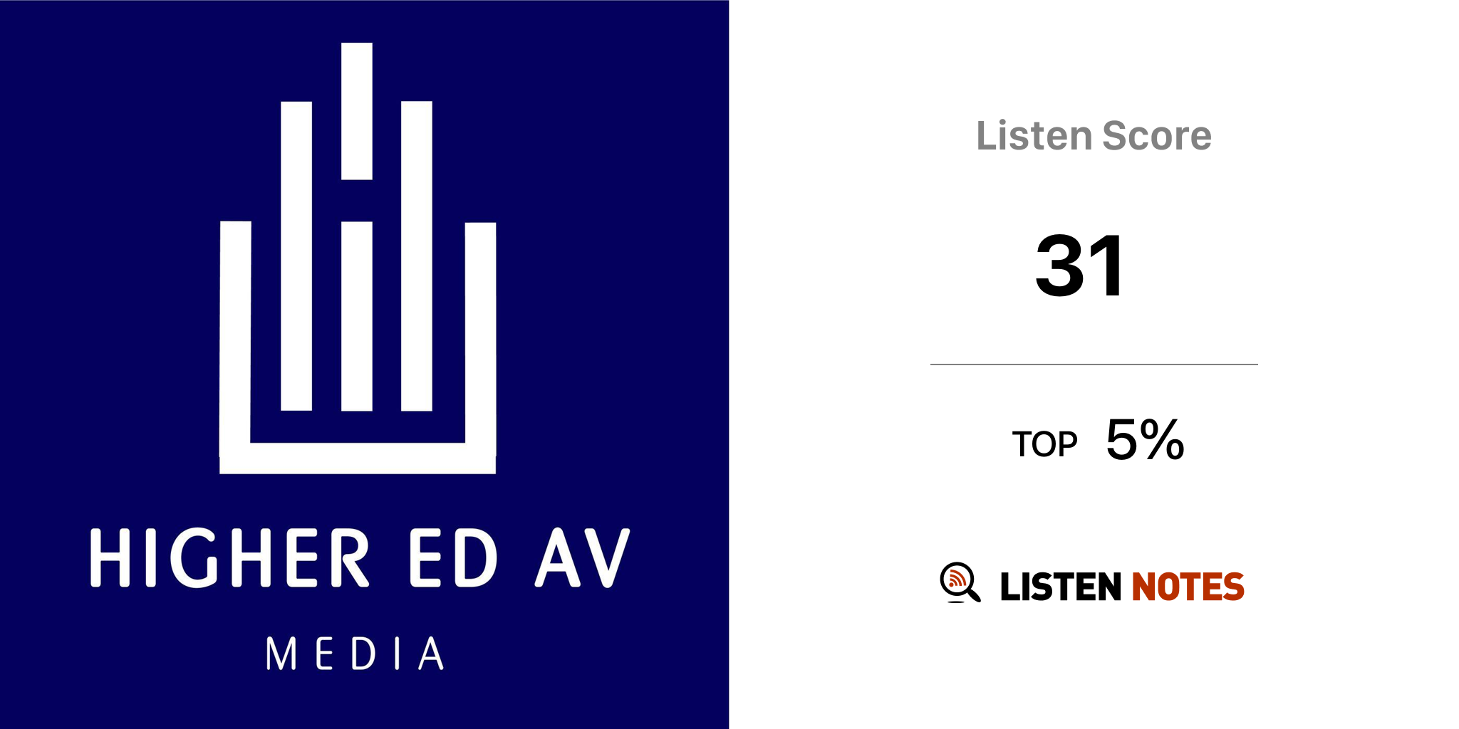 Higher Ed AV Podcast - Joe Way | Listen Notes