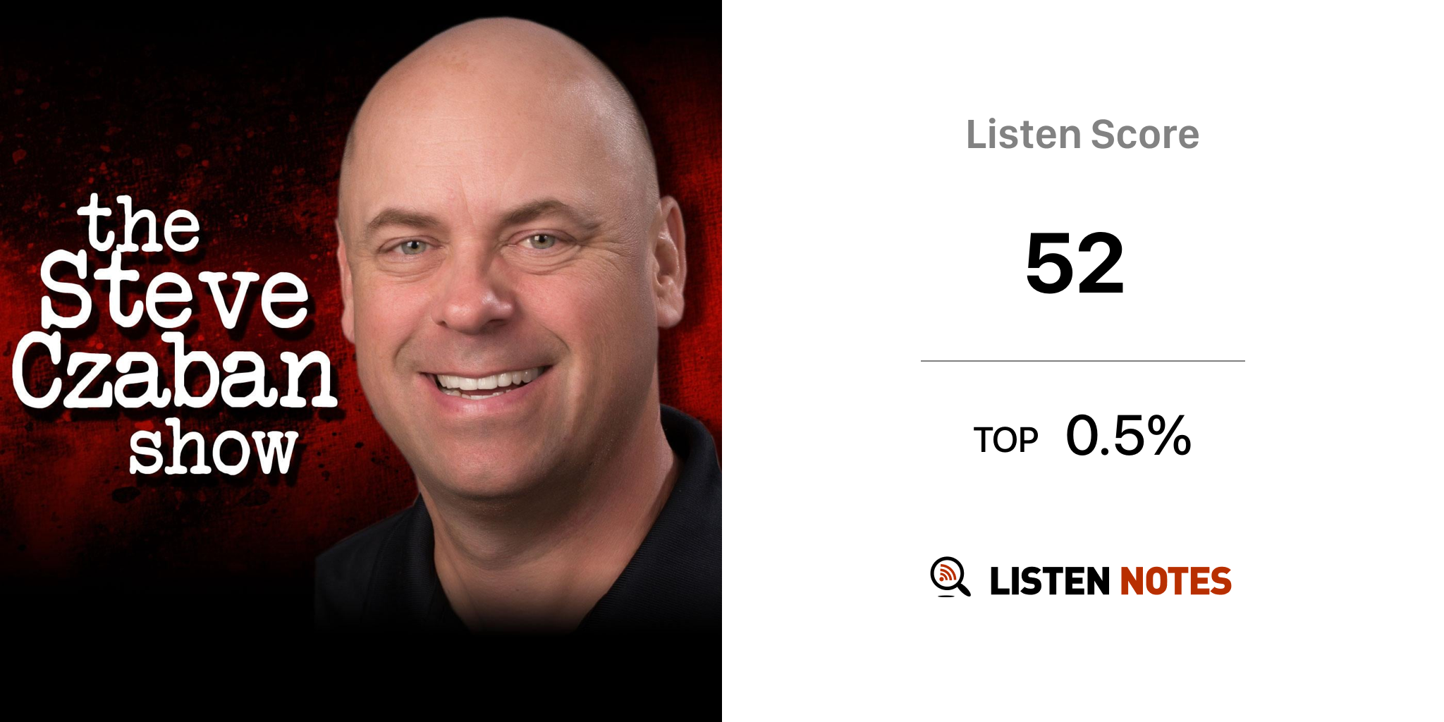 The Steve Czaban Show (podcast) - The Team 980 | Listen Notes