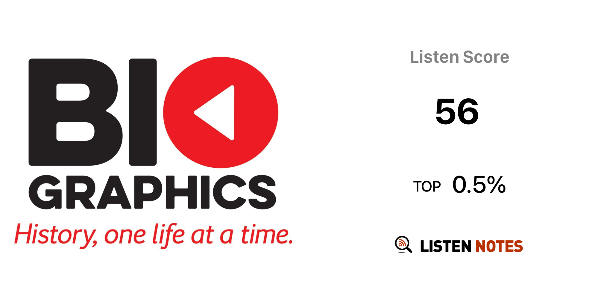 Biographics: History One Life at a Time (podcast) - Biographics ...