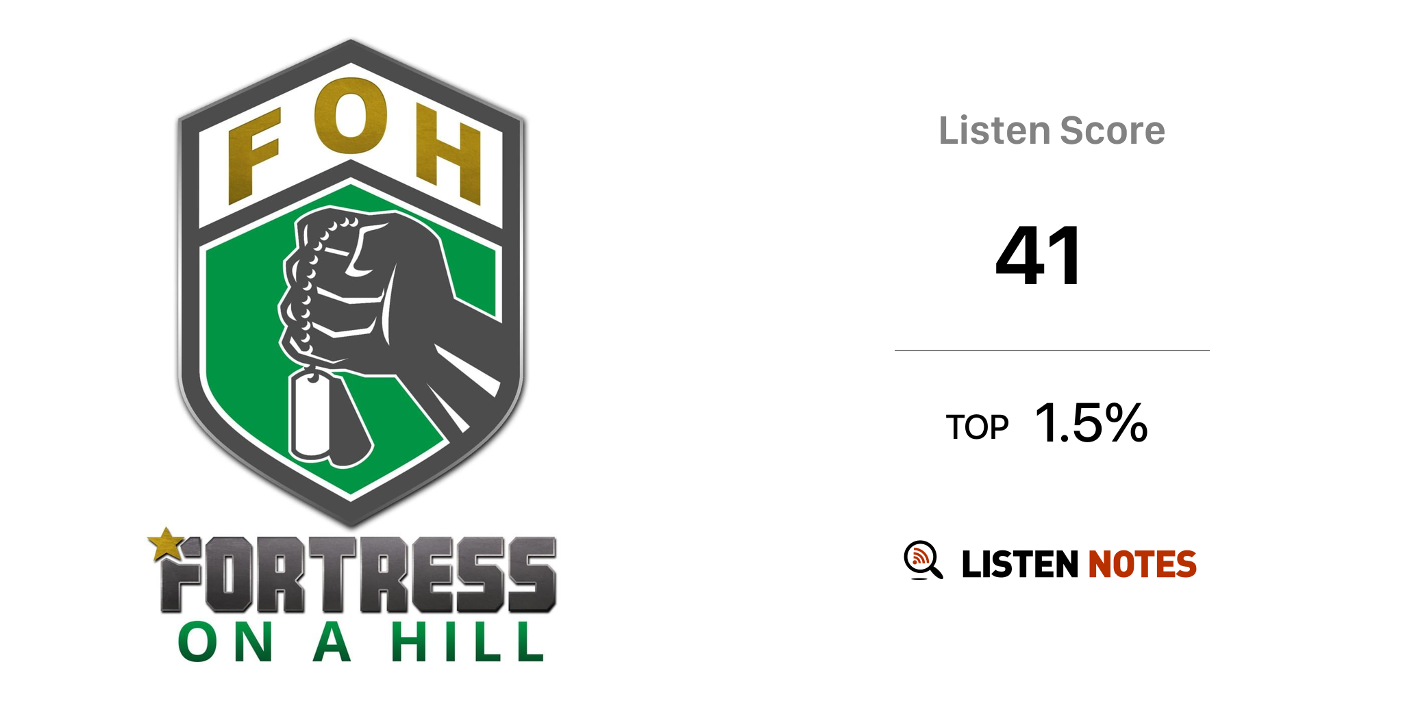 Fortress On A Hill (FOH) Podcast - Chris Henrikson / Danny Sjursen ...