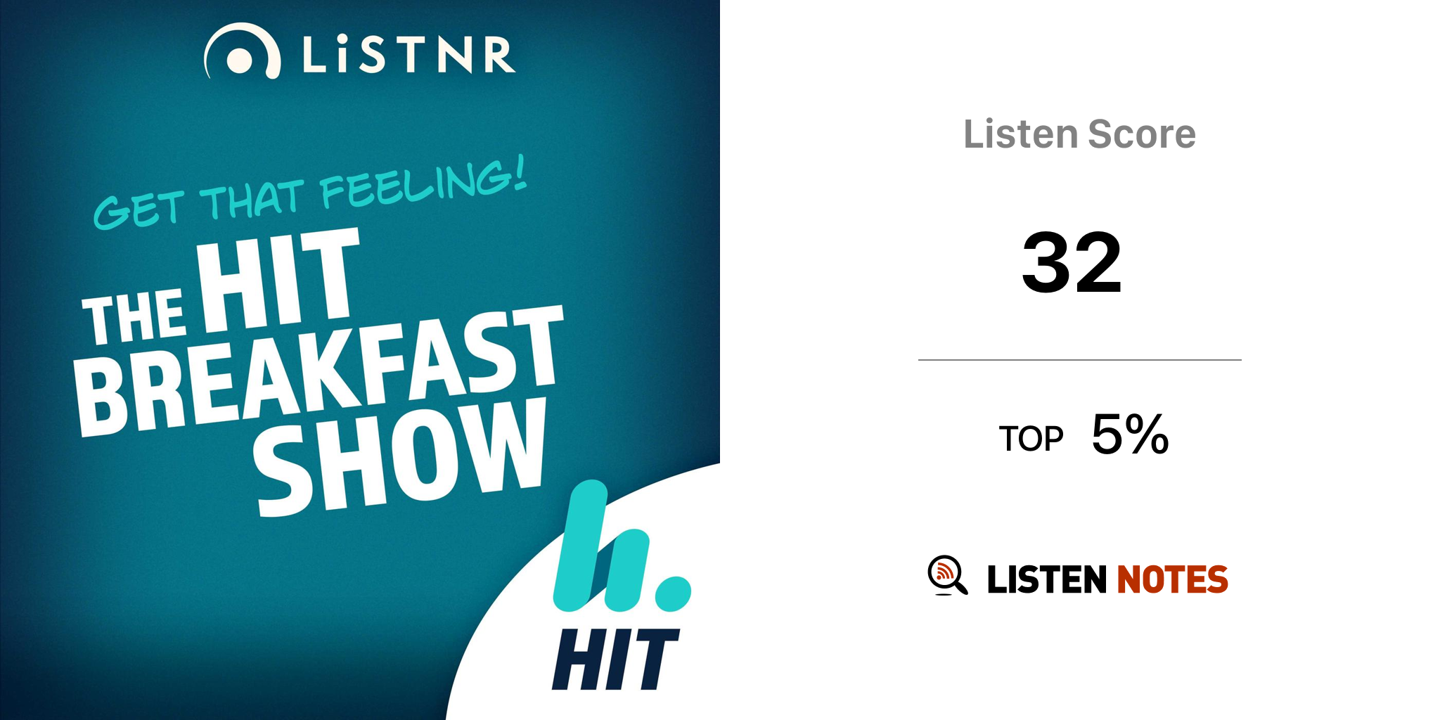 The Hit Breakfast show Catch Up - Hit NSW (podcast) - Hit Network ...