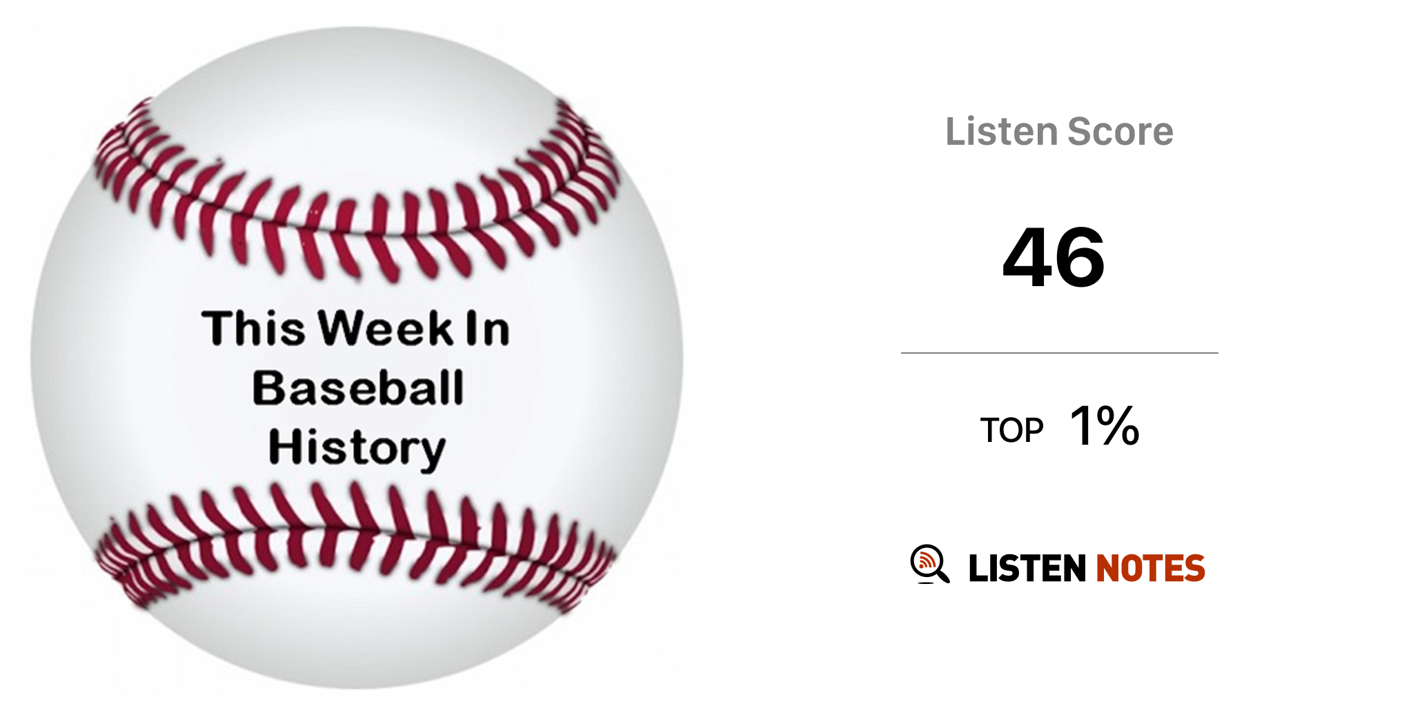 This Week In Baseball History (podcast) - Mike Bates and Bill Parker ...