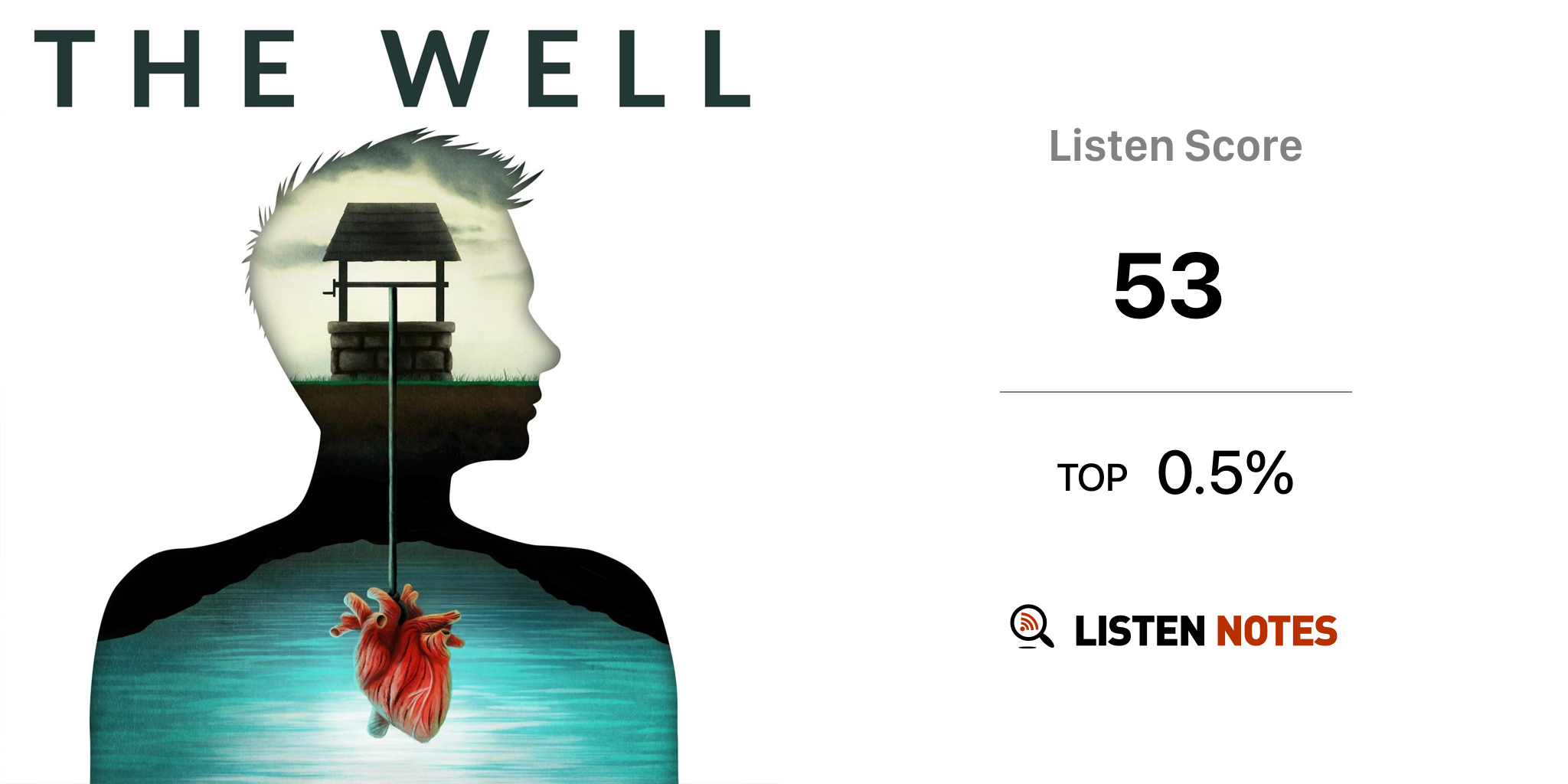 The Well (podcast) - Anson Mount & Branan Edgens | Listen Notes