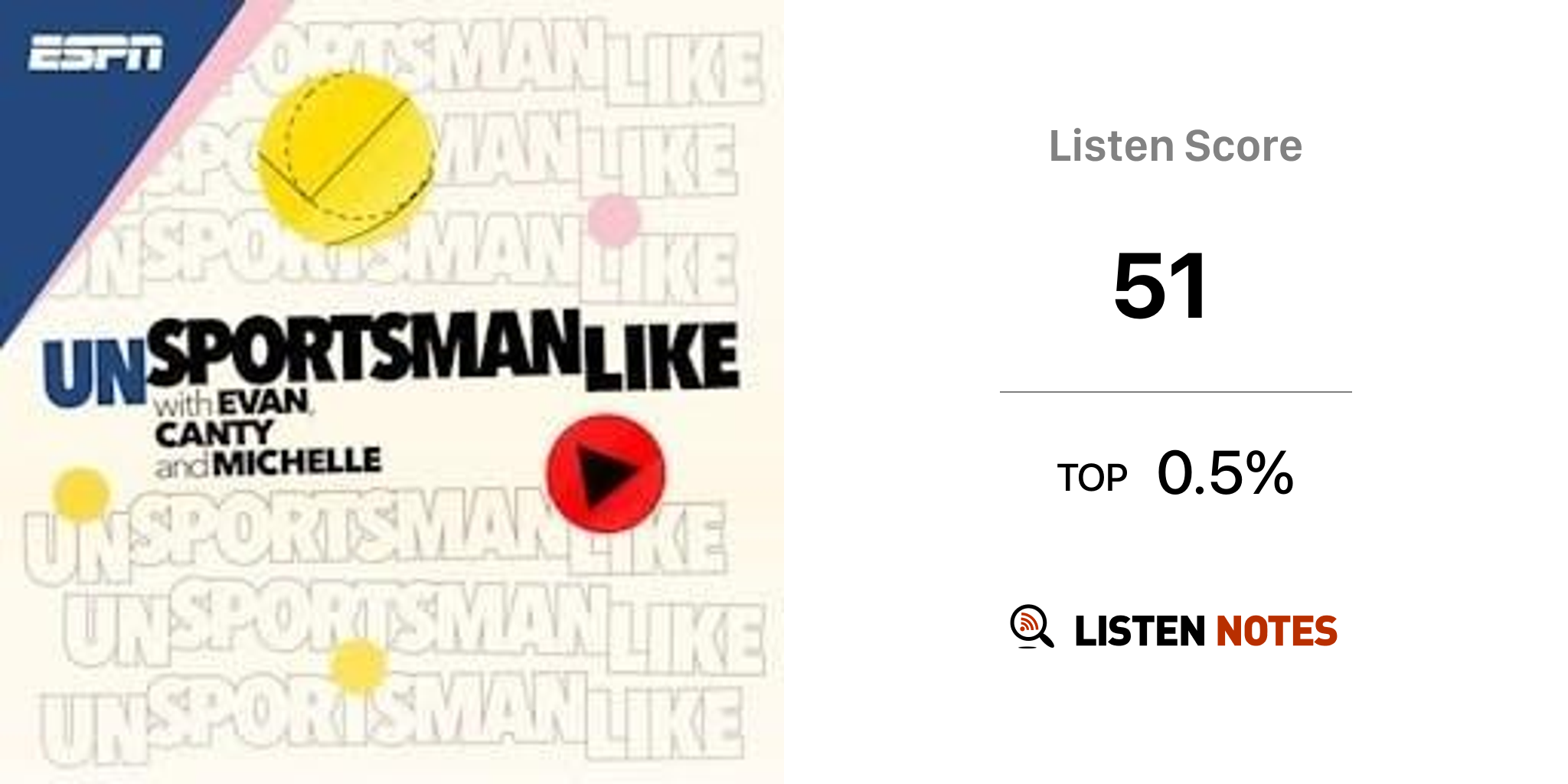 Unsportsmanlike with Evan, Canty and Michelle (podcast) - ESPN Radio ...