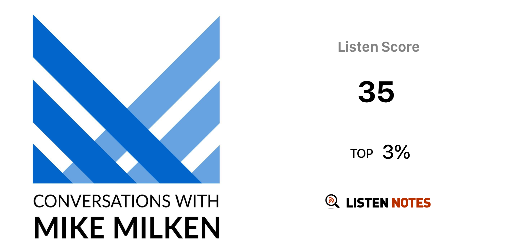 Conversations with Mike Milken (podcast) - Milken Institute | Listen Notes
