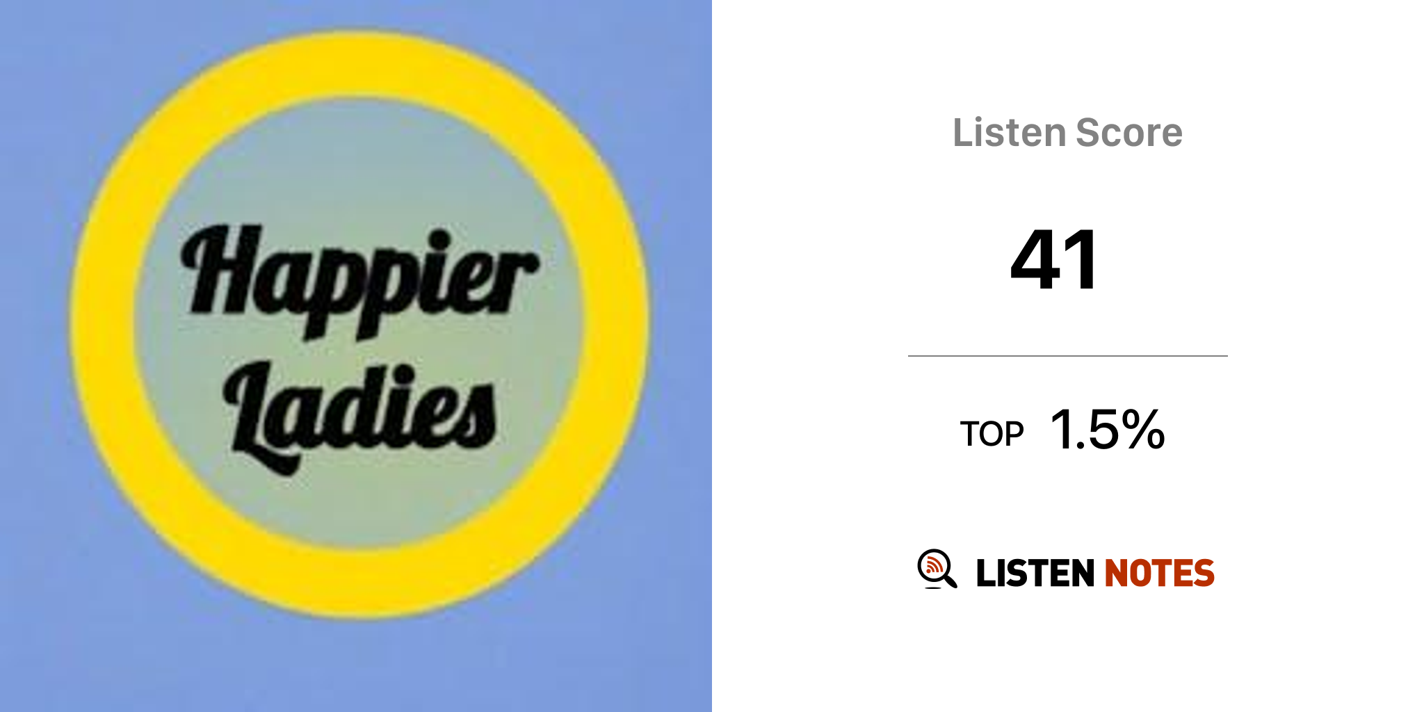 Happier Ladies (podcast) - Azizi Williams and Malika Amandi | Listen Notes