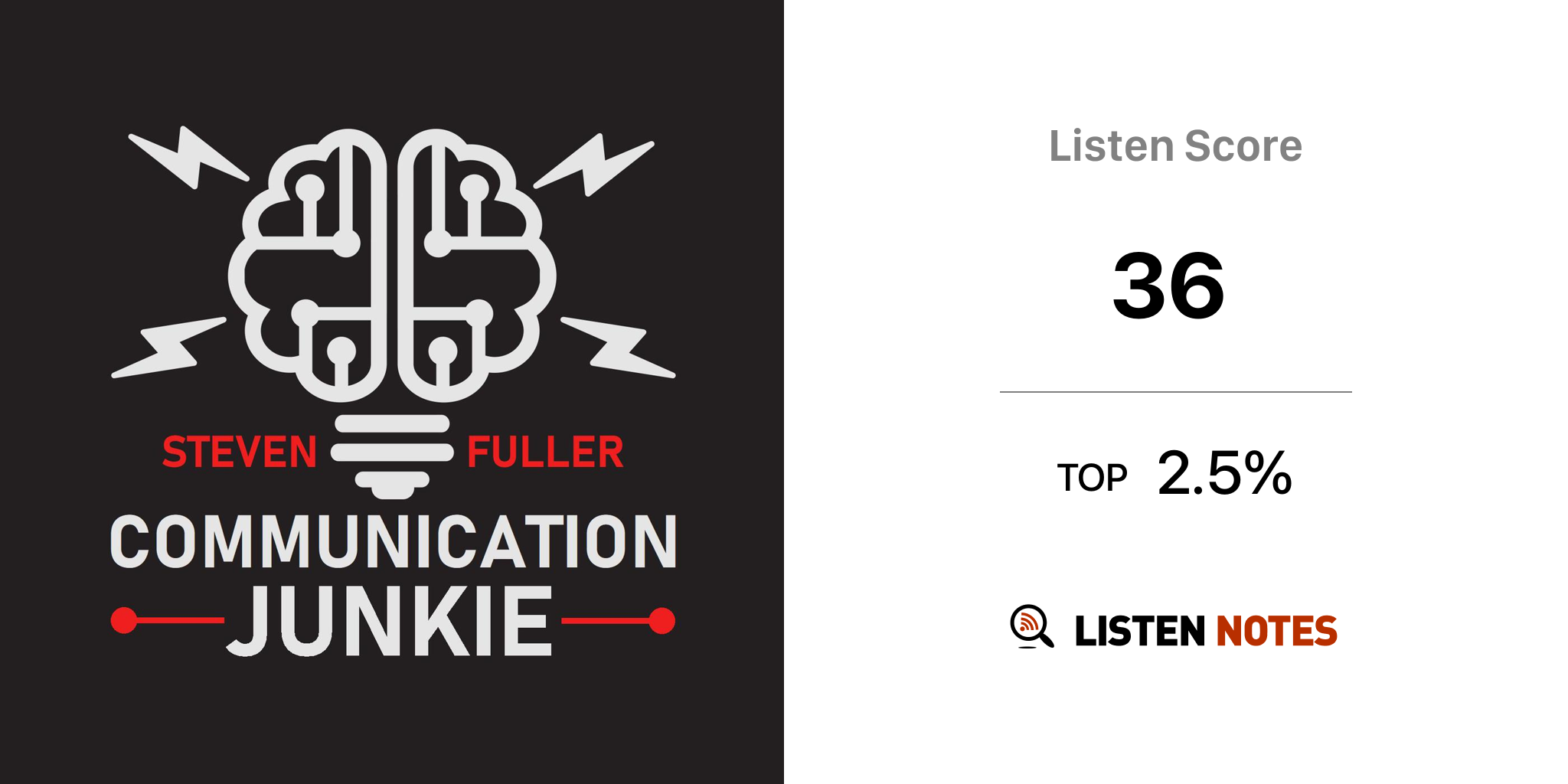 Communication Junkie (podcast) - Steven Fuller | Listen Notes