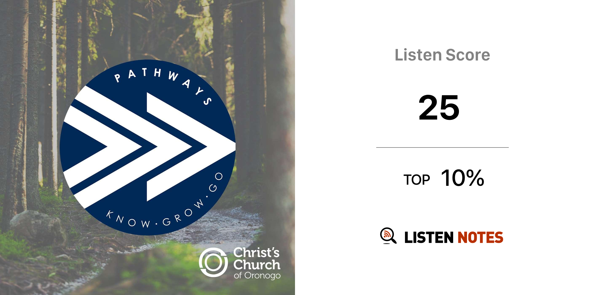 Christ's Church of Oronogo - Pathways (Podcast) - Christ's Church of ...