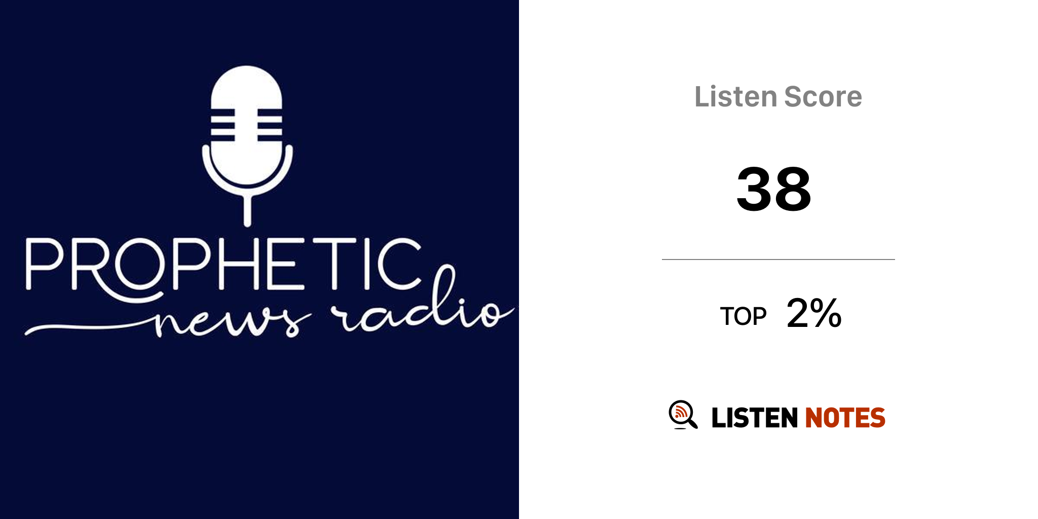 Prophetic News (podcast) - Susan Puzio | Listen Notes