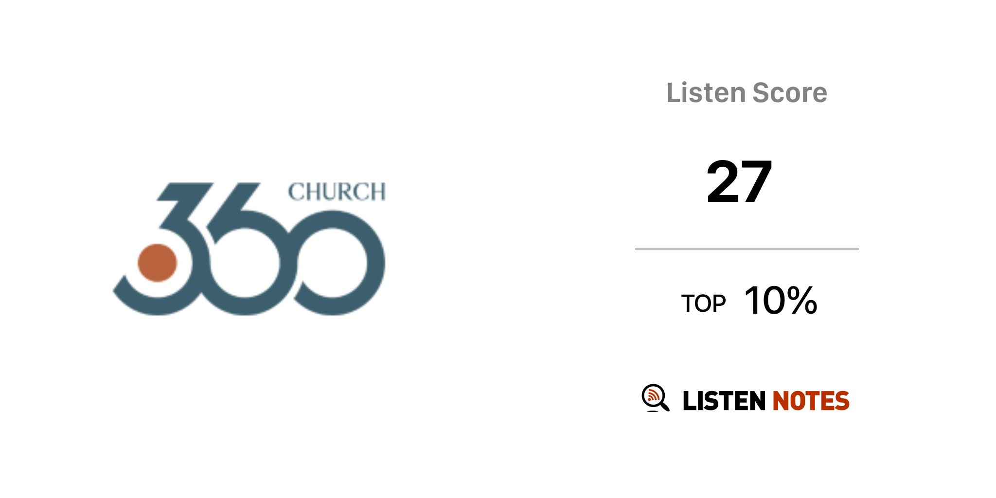 The 360 Church Sarasota (podcast) - 360 Church | Listen Notes