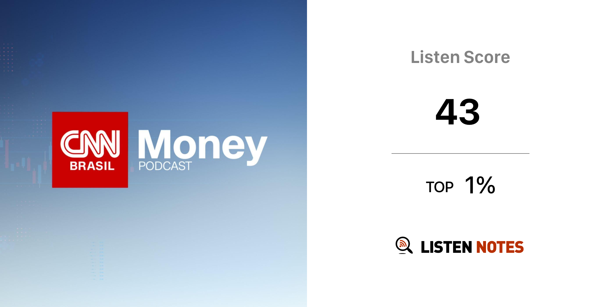 CNN Money (podcast) - CNN Brasil Business | Listen Notes