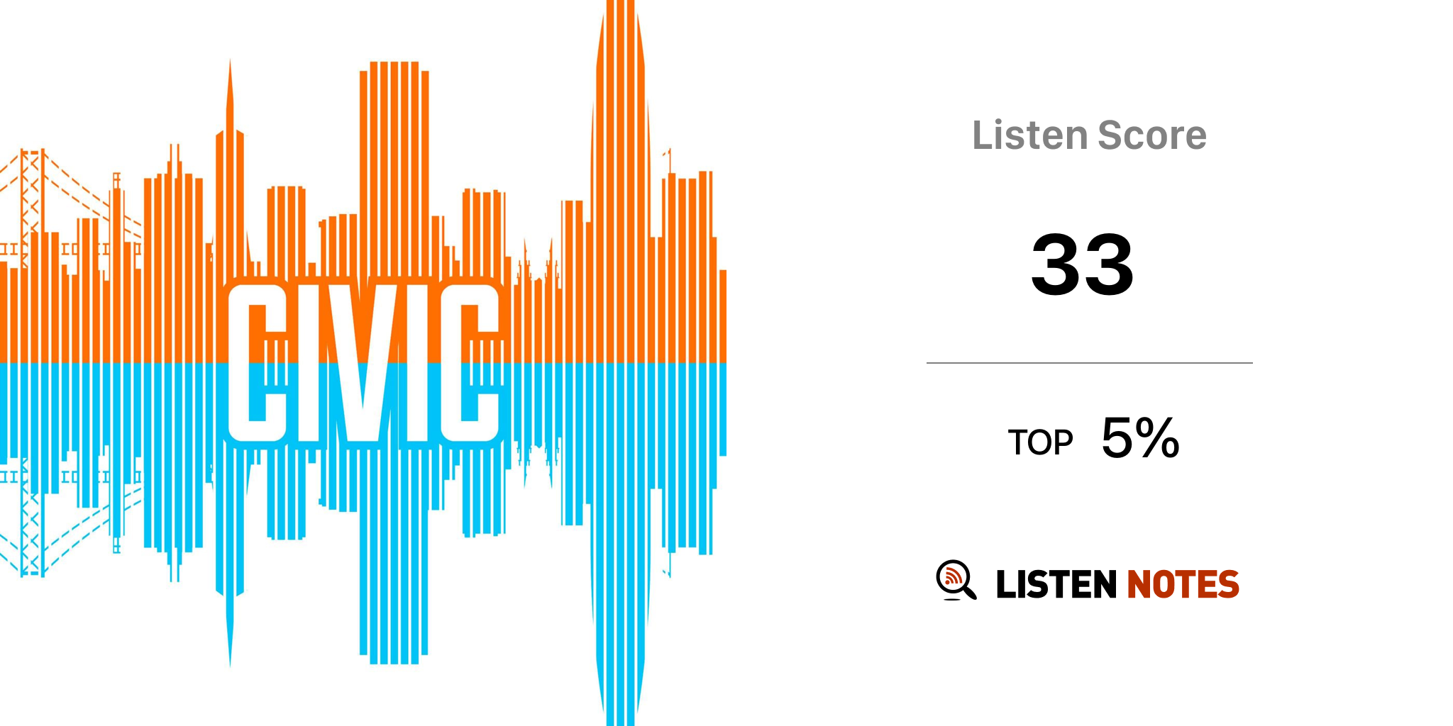 Civic (podcast) - San Francisco Public Press & KSFP, Liana Wilcox, Mel ...