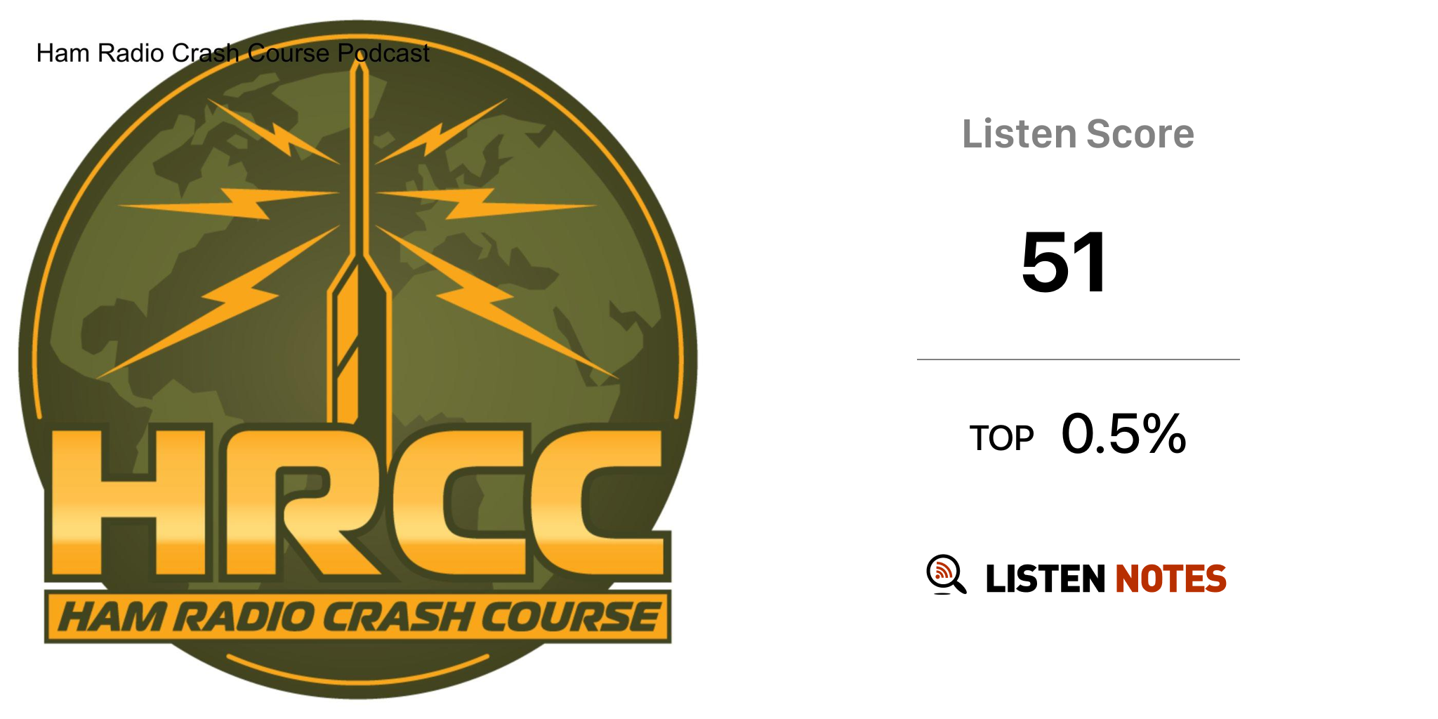 Ham Radio Crash Course Podcast - Josh Nass KI6NAZ | Listen Notes