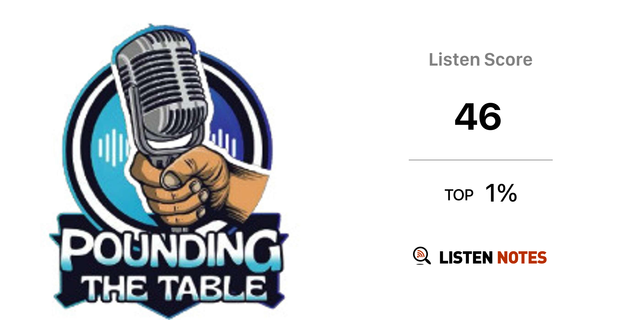 Pounding The Table: Stocks, Options, And Weekly Market News | Listen Notes