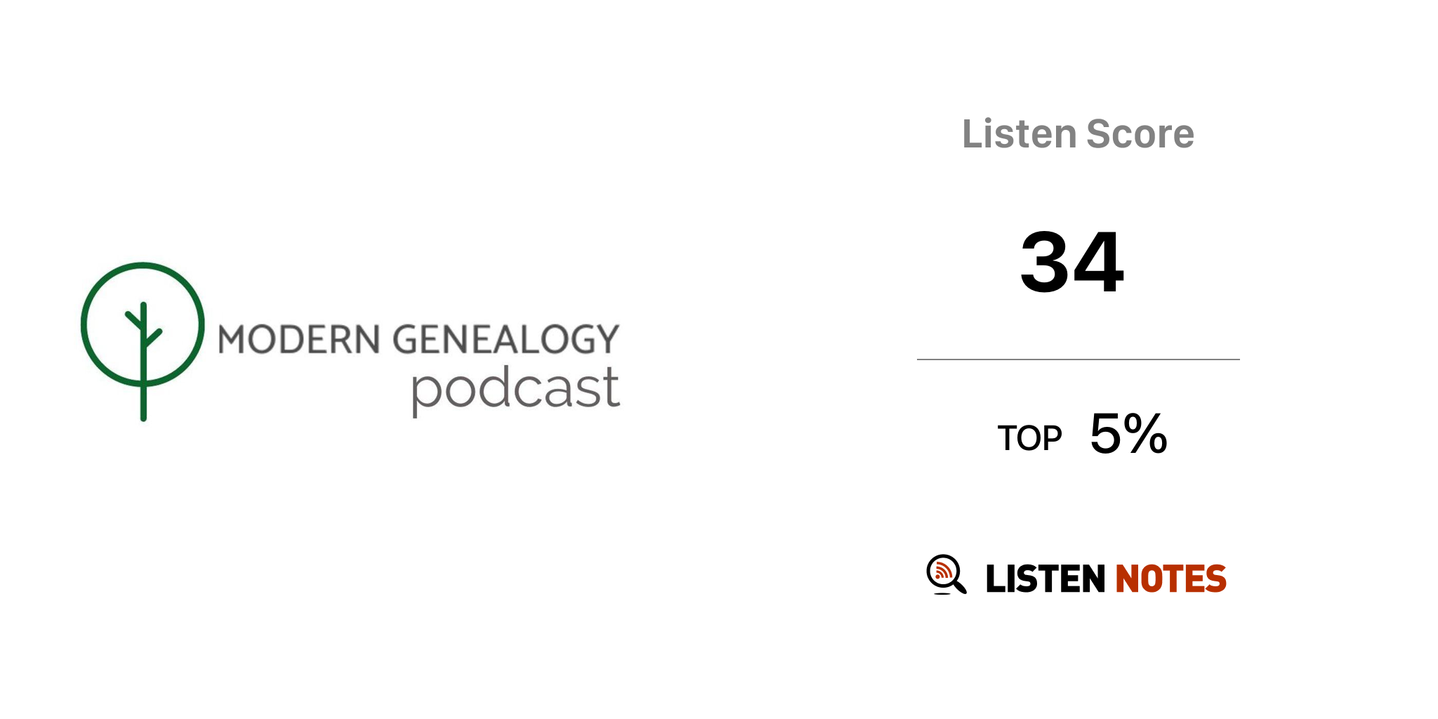 Modern Genealogy Podcast - Megan Hillyer | Listen Notes