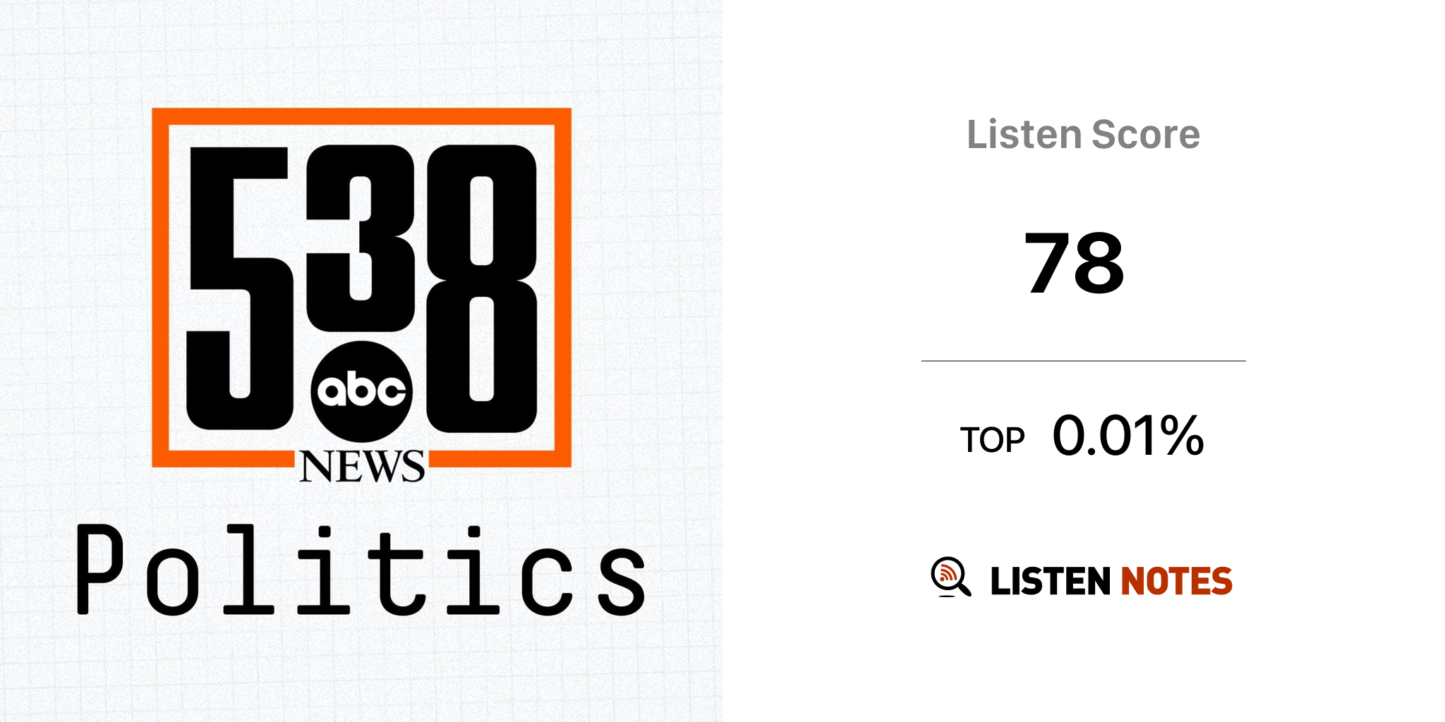 FiveThirtyEight Politics (podcast) - FiveThirtyEight, 538, ABC News ...