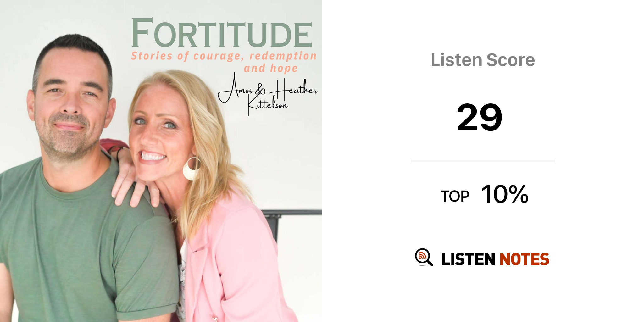 Fortitude (podcast) - Amos & Heather Kittelson | Listen Notes
