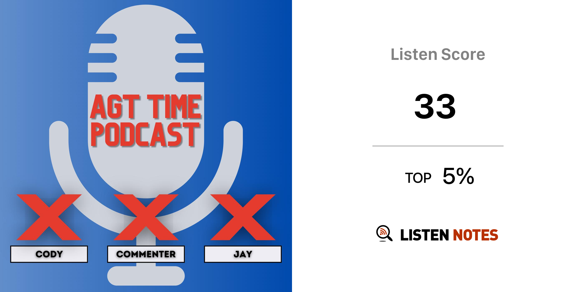 AGT Time Pod - America's Got Talent Fancast (podcast) - Cody Patterson ...